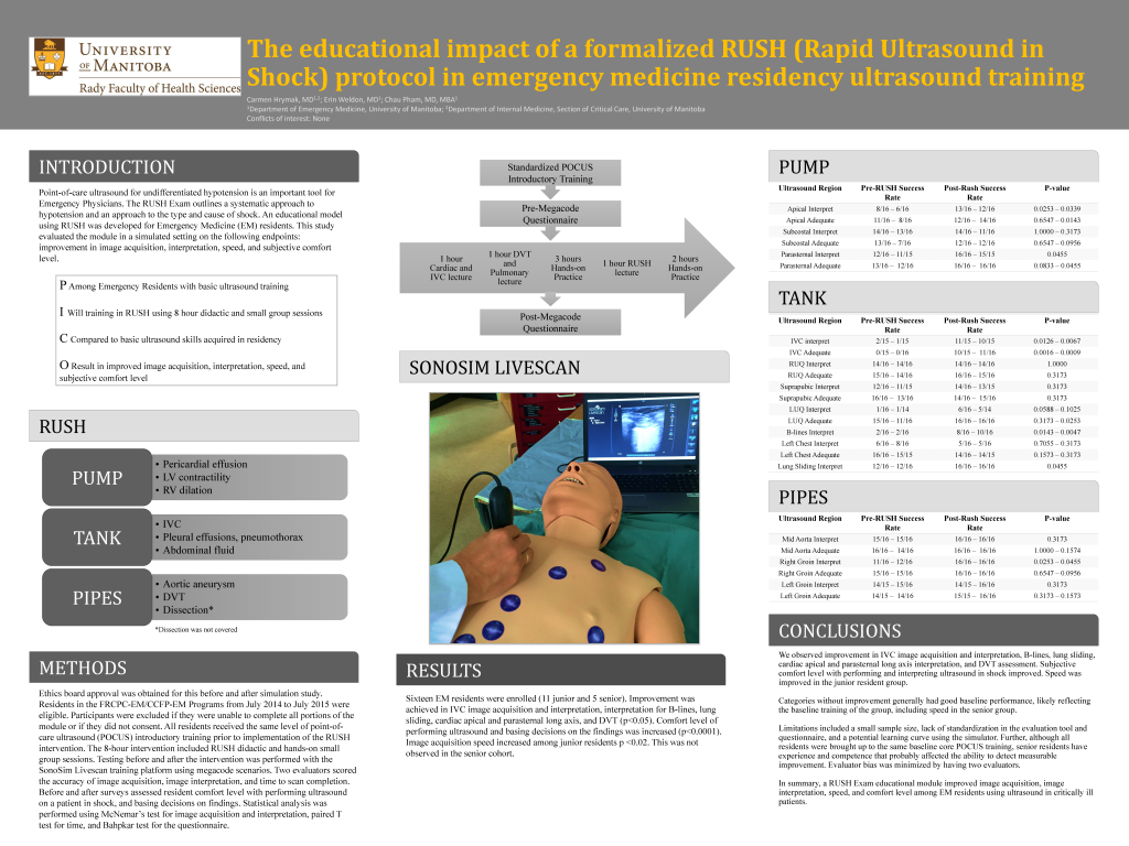 Formalized RUSH protocol in EM residency ultrasound training